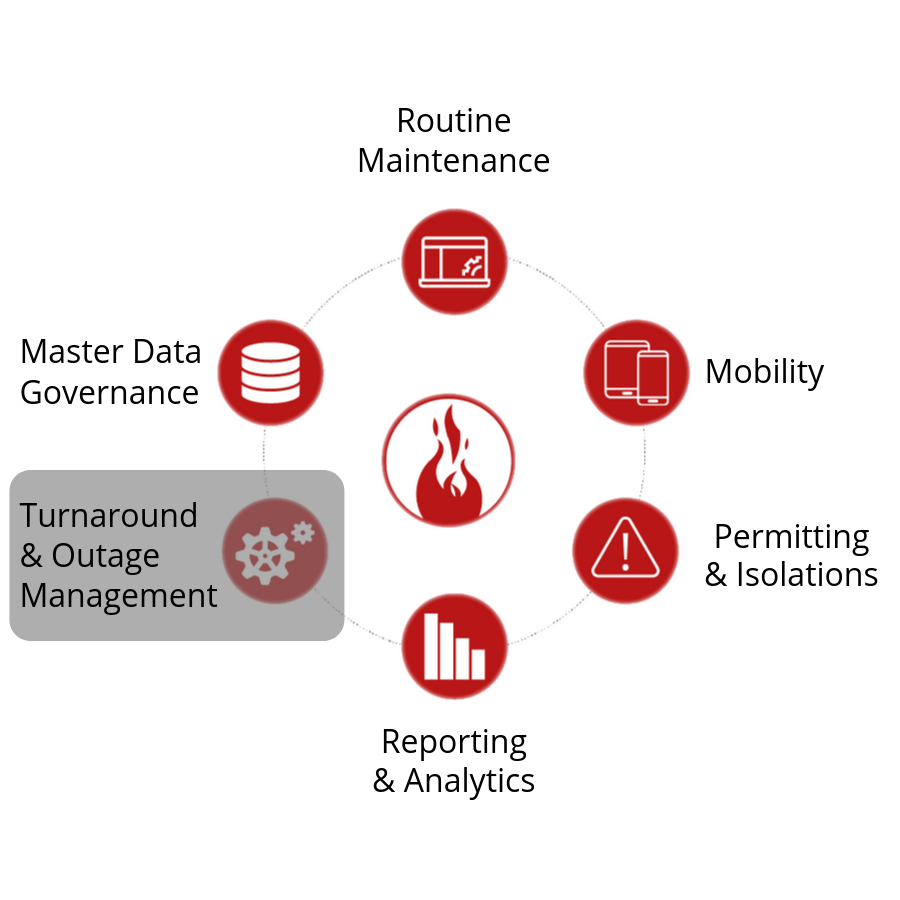 Prometheus Group | Simplify Your EAM, ERP, or CMMS